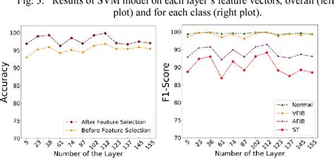figure 2 from ecg arrhythmia classification using transfer learning from 2 dimensional deep cnn