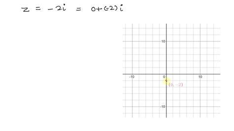 SOLVED Plot The Complex Number And Find Its Absolute Value 2 I