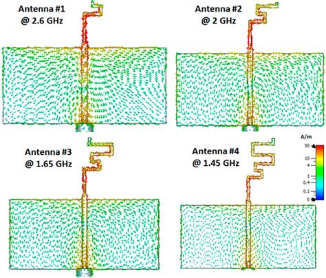 figure 3 from a frequency reconfigurable folded antenna for cognitive radio communication
