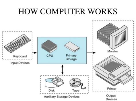 introduction to computer