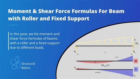 Span Continuous Beam Moment And Shear Force Formulas Due To