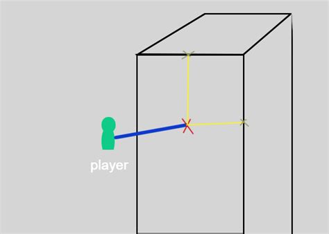 how to get border points of a gameobject questions and answers unity discussions