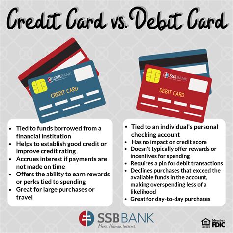 Where Is Debit And Credit Leia Aqui What Is Your Debit And Credit