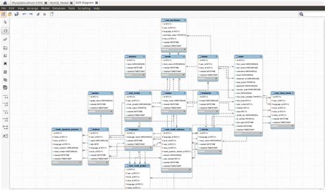 A Visual Guide To Creating ER Diagrams In MySQL Workbench
