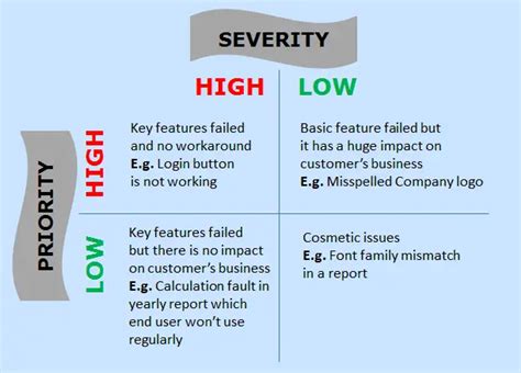 what is bug life cycle or defect life cycle in software testing
