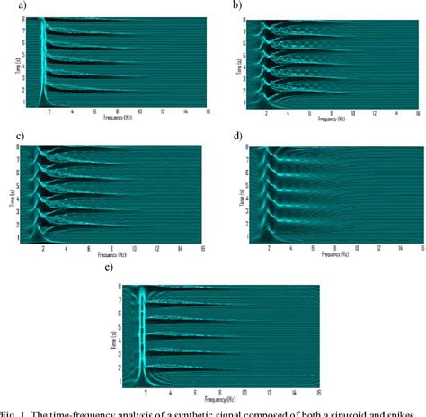 figure 1 from classification of eeg signals using adaptive time frequency distributions