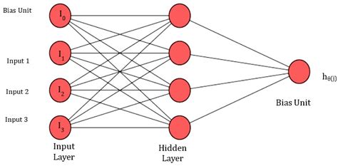 processes free full text neural network model for permeability prediction from reservoir