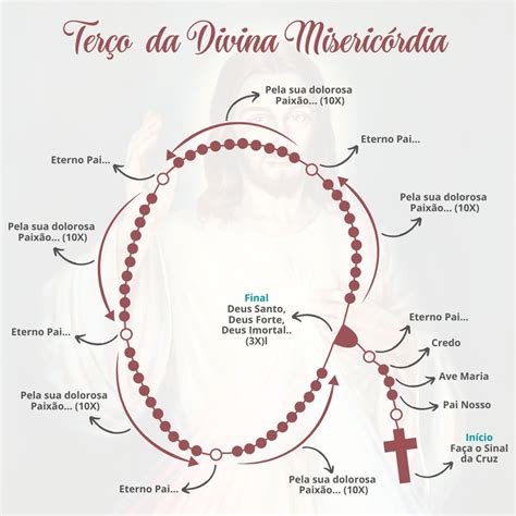 Terço da Divina Misericórdia Rezai Sempre