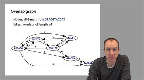 ads1 overlap graphs youtube