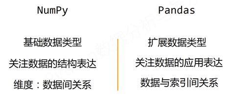 python 第三方库 pandas 数据分析 的全面学习指南 python的三方库pandas csdn博客