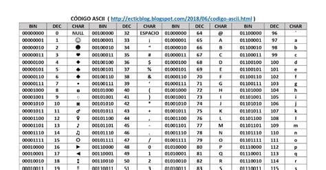 ECTICblog Código ASCII