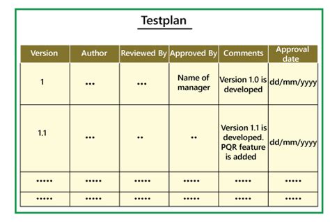 test plan in software testing