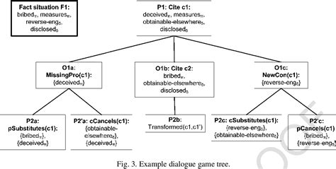 figure 3 from a top level model of case based argumentation for explanation formalisation and