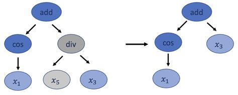 mathematics free full text the application of symbolic regression on identifying implied