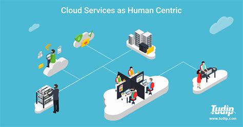 Blog Cloud Services As Human Centric Tudip