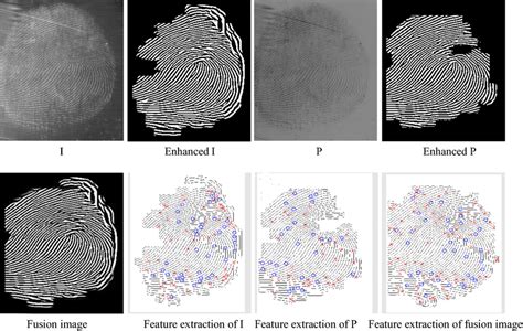 polarization fusion image and its feature point extraction feature download scientific diagram