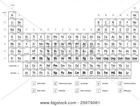 Tabla Periodica Para Colorear Imagui