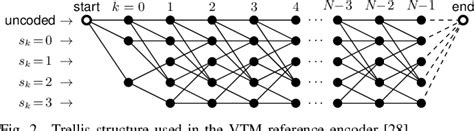 figure 2 from quantization and entropy coding in the versatile video coding vvc standard