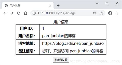 jquery使用 ajax 实现异步请求 jquery使用ajax发送异步请求获取数据 csdn博客