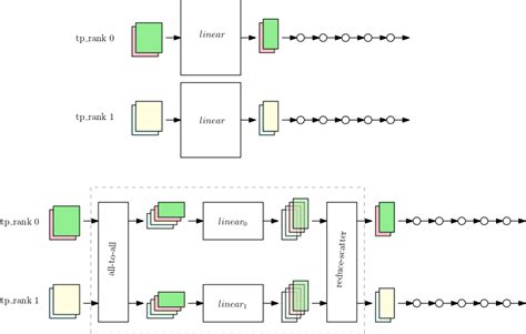 how tensor parallelism works amazon sagemaker