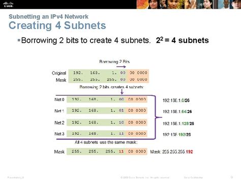 Chapter Subnetting Ip Networks Introduction To Networking