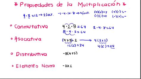 Ficha De Propiedades De La Multiplicacion Images Porn Sex Picture