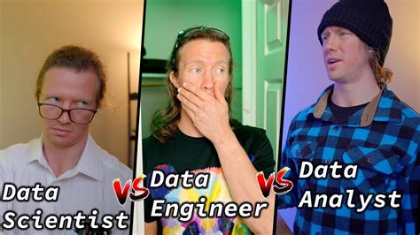 data scientist vs data engineer vs data analyst funny youtube