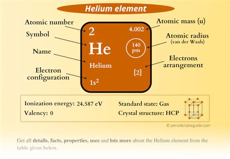 Periodic Table Of Elements Helium Facts Cabinets Matttroy
