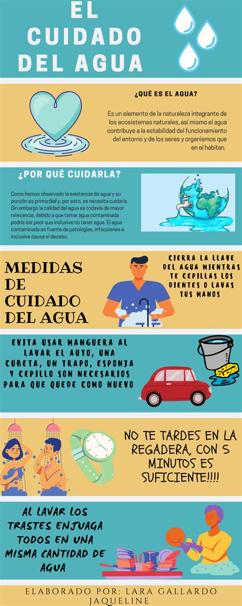 Infografía del Cuidado del agua Apuntes de Biología Docsity