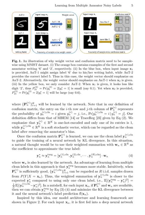learning from multiple annotator noisy labels via sample wise label fusion deepai