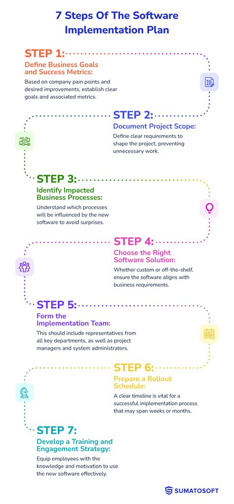 how to implement software 12 secrets from a developer