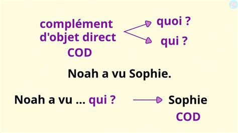 Le complément d objet direct ou indirect CM1 CM2 Maître Lucas