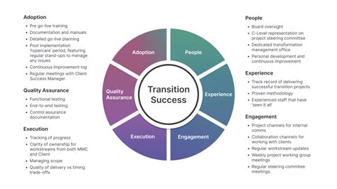 What Are The Critical Success Factors Of Large Scale Transitions Apex Nz
