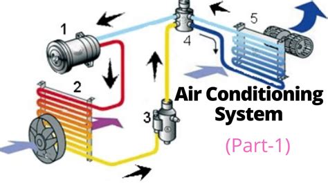 Automotive Air Conditioning System Diagram