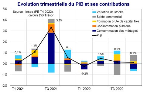 Flash conjoncture France Léconomie française continue de croître au