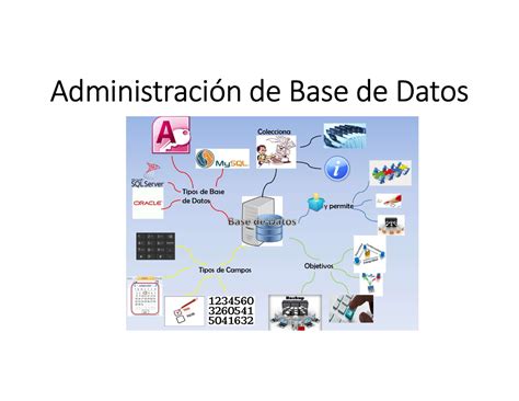 Administracion de Base de Datos semana 10 Administración de Base de