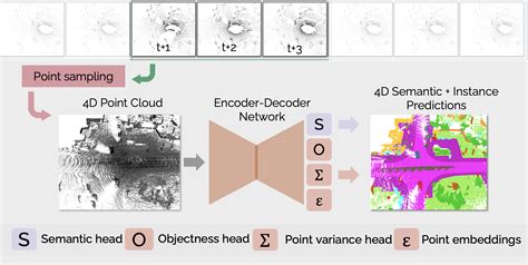 github mehmetaygun 4d pls 4d panoptic lidar segmentation