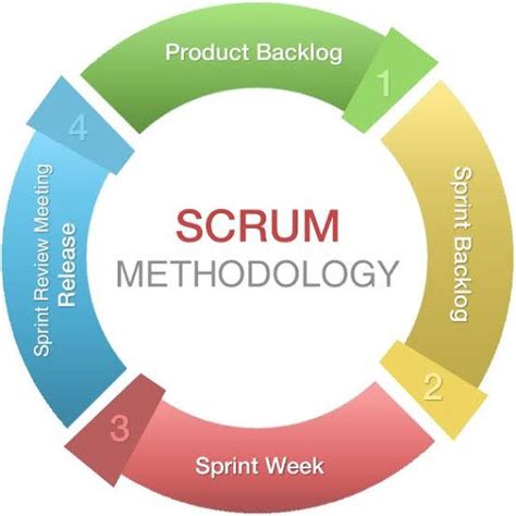 scrum conheça este método palpite digital