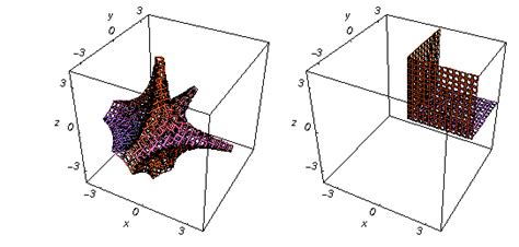 lambert function implicit curves and surfaces