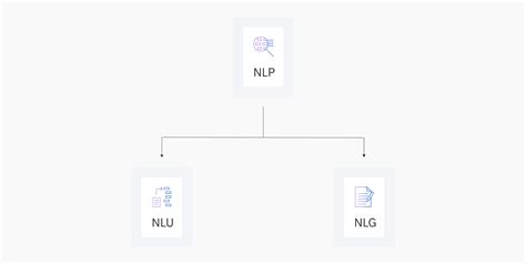 NLP Vs NLU Vs NLG The Differences Between Three Natural Language