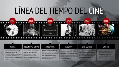 Linea De Tiempo Del Cine