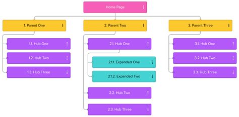 How To Design A Website A Comprehensive Start To Finish Guide