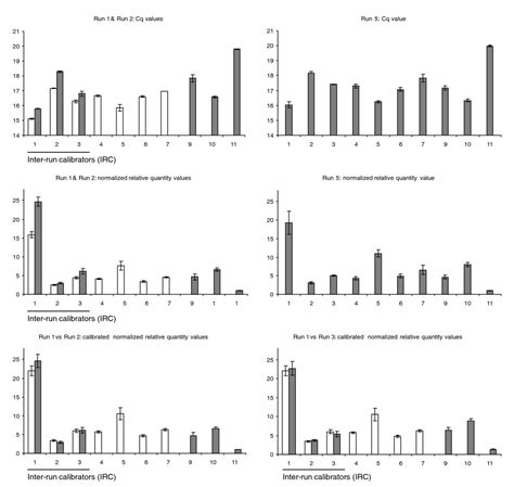 qbase relative quantification framework and software for management and automated analysis of