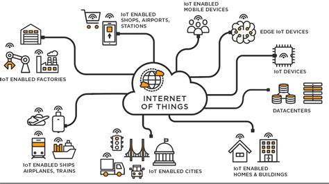 Qué es el Internet de las Cosas IoT Borealtech