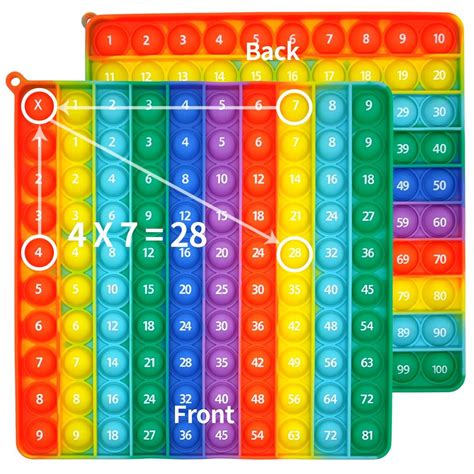 Multiplication Chart And Count To 100 Double Sided Printing Math Toy As