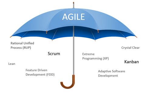 successfully implementing and scaling agile analytics by simon campbell medium