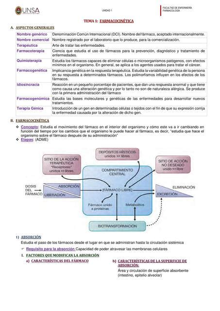 Farmacocinética study enf uDocz