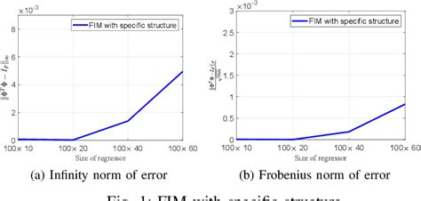 figure 1 from optimal input design through infinity norm minimization using proximal mapping