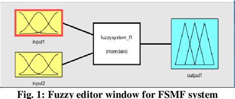 figure 2 from modified filter equation with improved fuzzy logic system based directional median