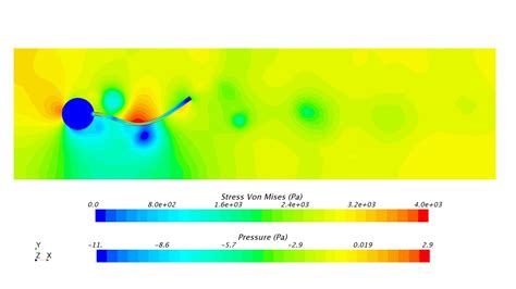 fluid structure interaction fsi fluid pressure and solid stress youtube